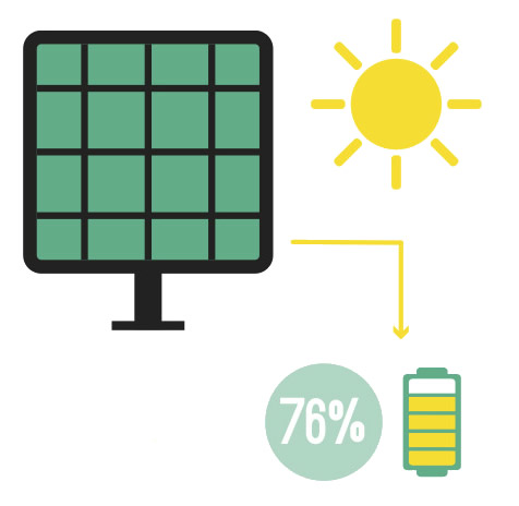 Instalación Off-Grid La Aguada – SOLARMIND